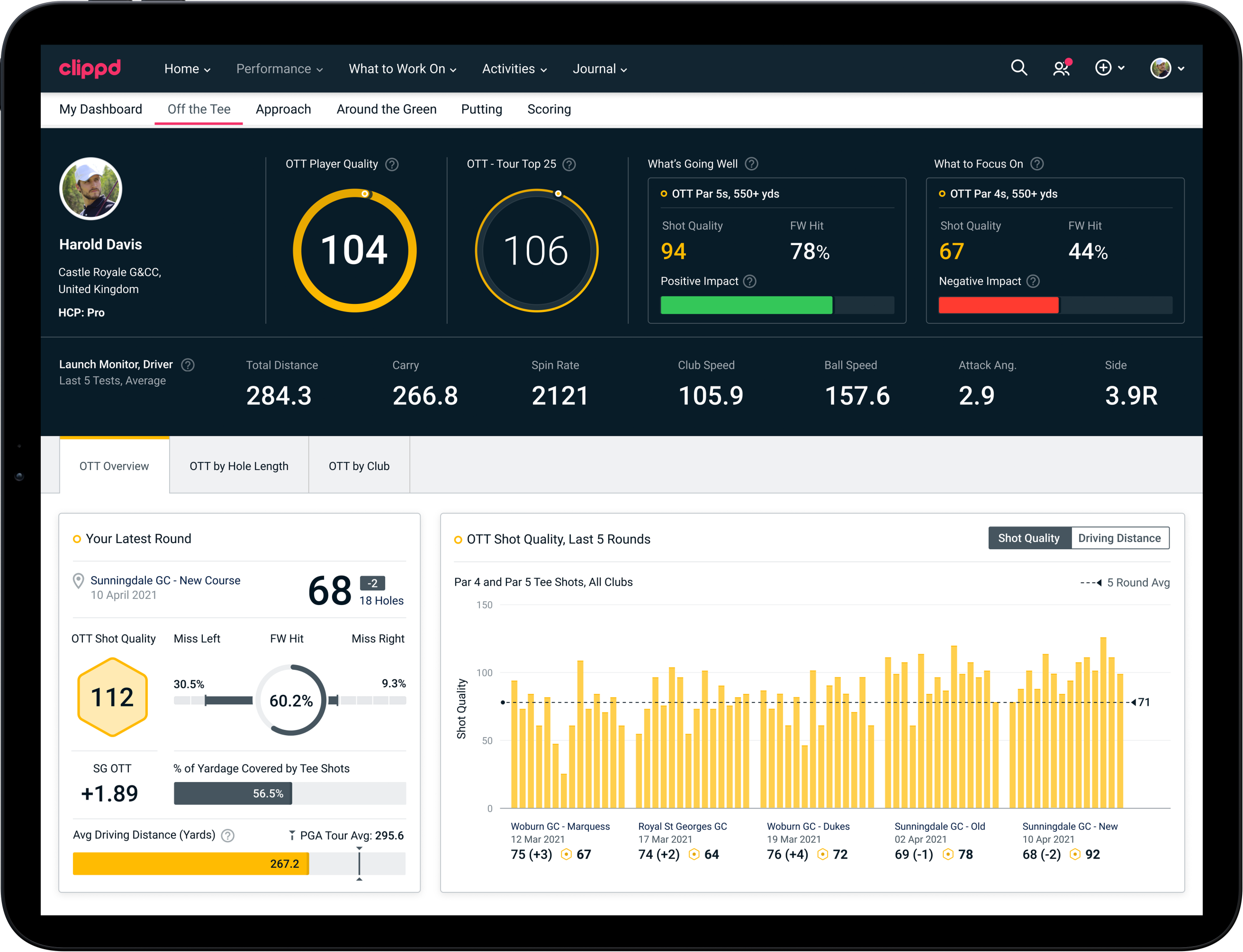 Home [website.clippd.com]